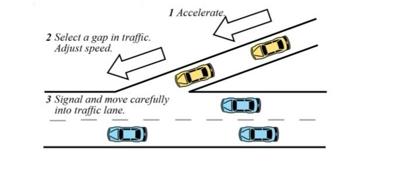 highway merging rules