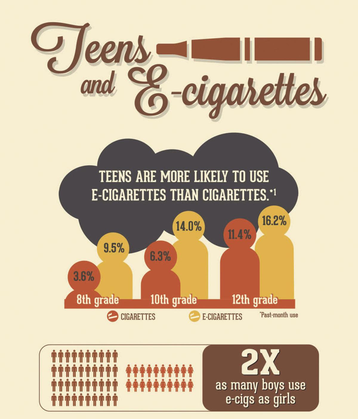 Teen Vaping: What you need to know | Living | itemonline.com