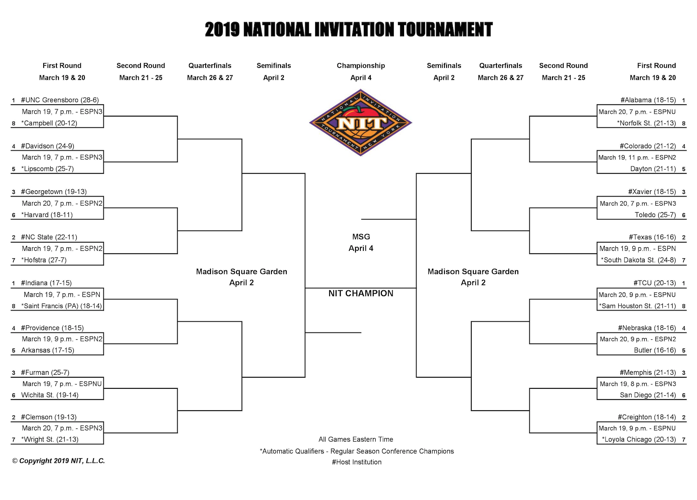 NIT bracket: Kats to face top-seeded TCU in first round | Sam Houston ...
