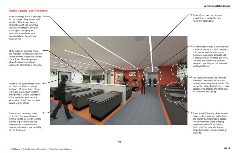 Sam Houston State set to begin field house renovation | Sports ...