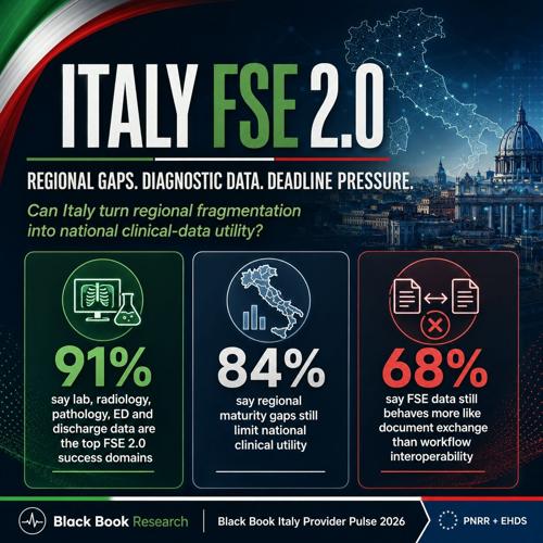 Black Book Italy Provider Pulse Finds FSE 2.0 Faces Regional ...