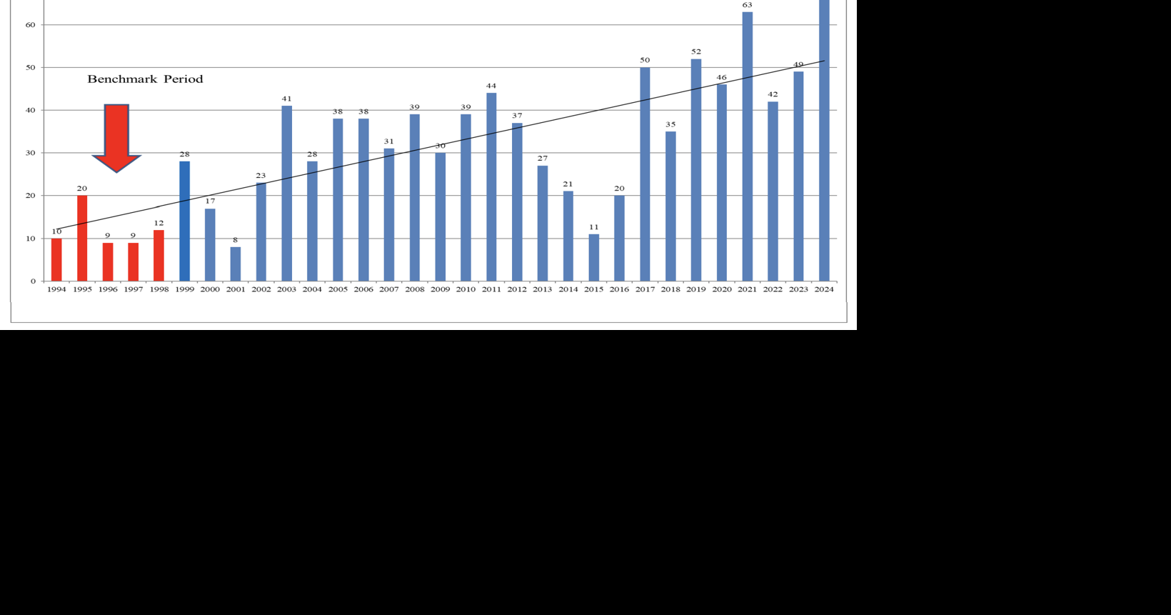 Dubious record reset for power outages in Pa. | Don't Miss This ...