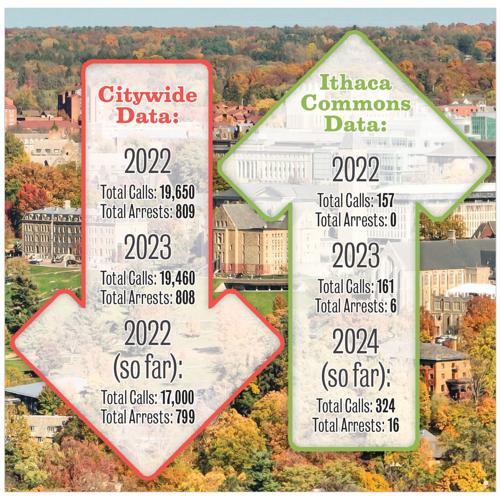 Competing Crime Data Shows Decrease City-Wide, But Increase on the ...