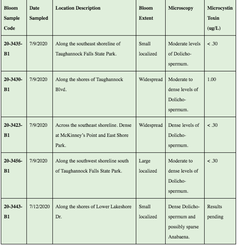 Habs Chart | | ithaca.com