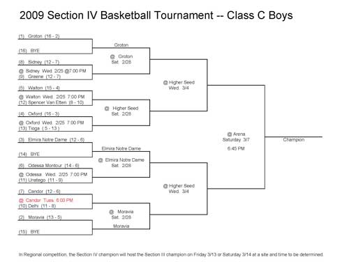 Boys Sectional Basketball Brackets and Previews | Sports | ithaca.com