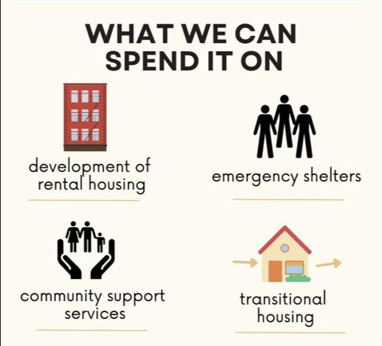 City receives $1 million through HOME-ARP | Ithaca | ithaca.com