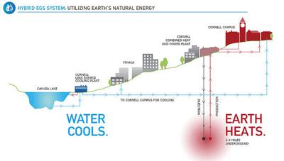 Cornell moving forward with geothermal energy plan | Ithaca | ithaca.com