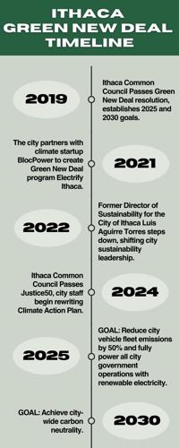 City Officials Take a New Approach to Meet Ithaca’s Green New Deal ...