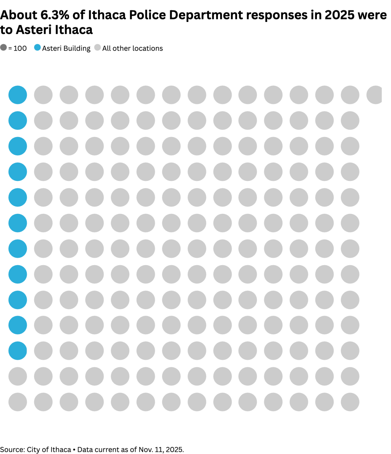Ithaca Conference Center Management Brings Lawsuit Against Asteri Owners | Ithaca | ithaca.com