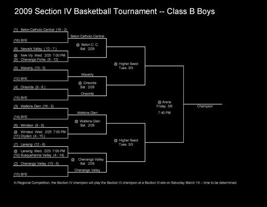 Boys Sectional Basketball Brackets and Previews | Sports | ithaca.com