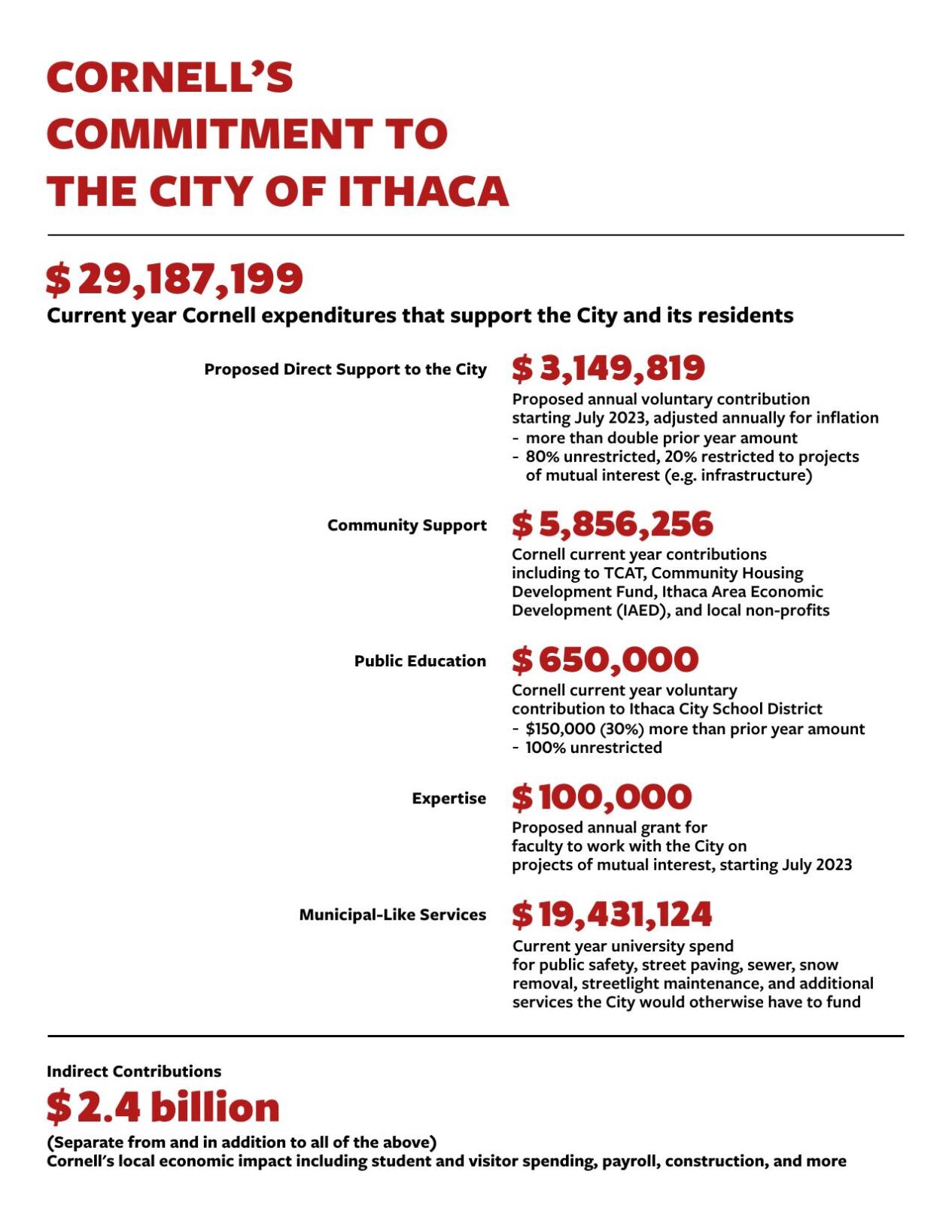 Cornell MOU Infographic | | ithaca.com