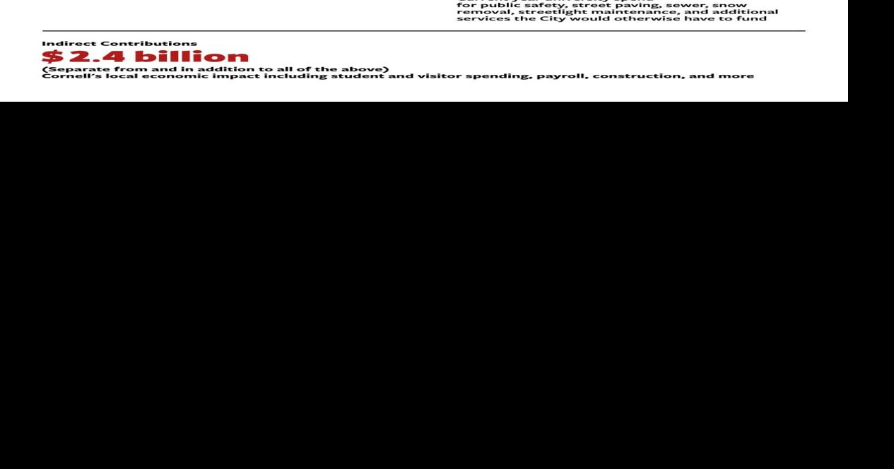 Cornell MOU Infographic | | ithaca.com