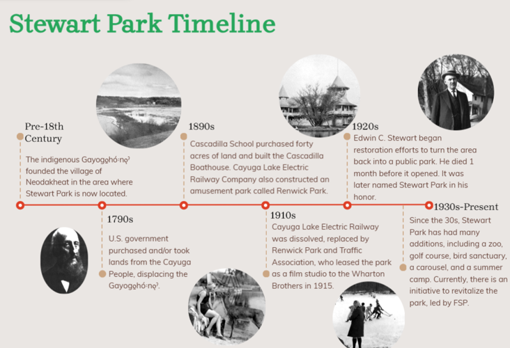 Revitalizing Stewart Park | Summer Ithaca | ithaca.com
