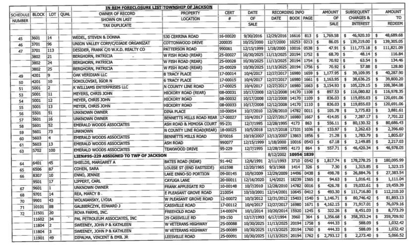 Mayor Kuhn Releases List of Delinquent Taxpayers | Community ...