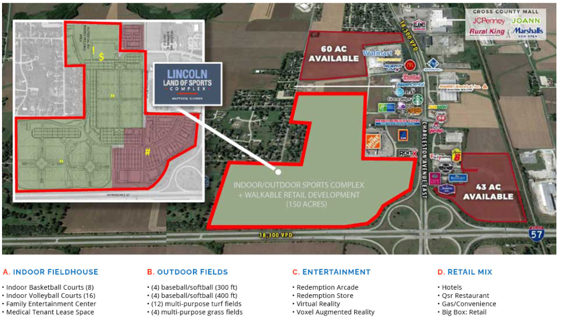 Sports Complex In Rockford Illinois at Susan Villanueva blog