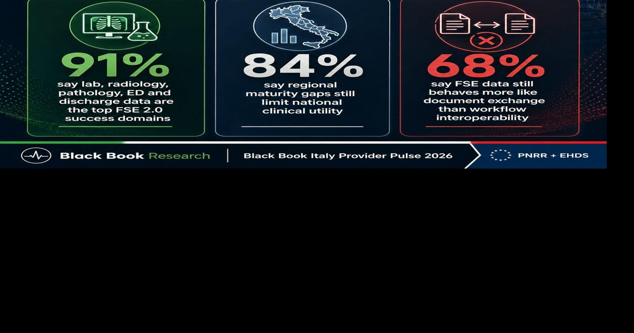 Black Book Italy Provider Pulse Finds FSE 2.0 Faces Regional ...
