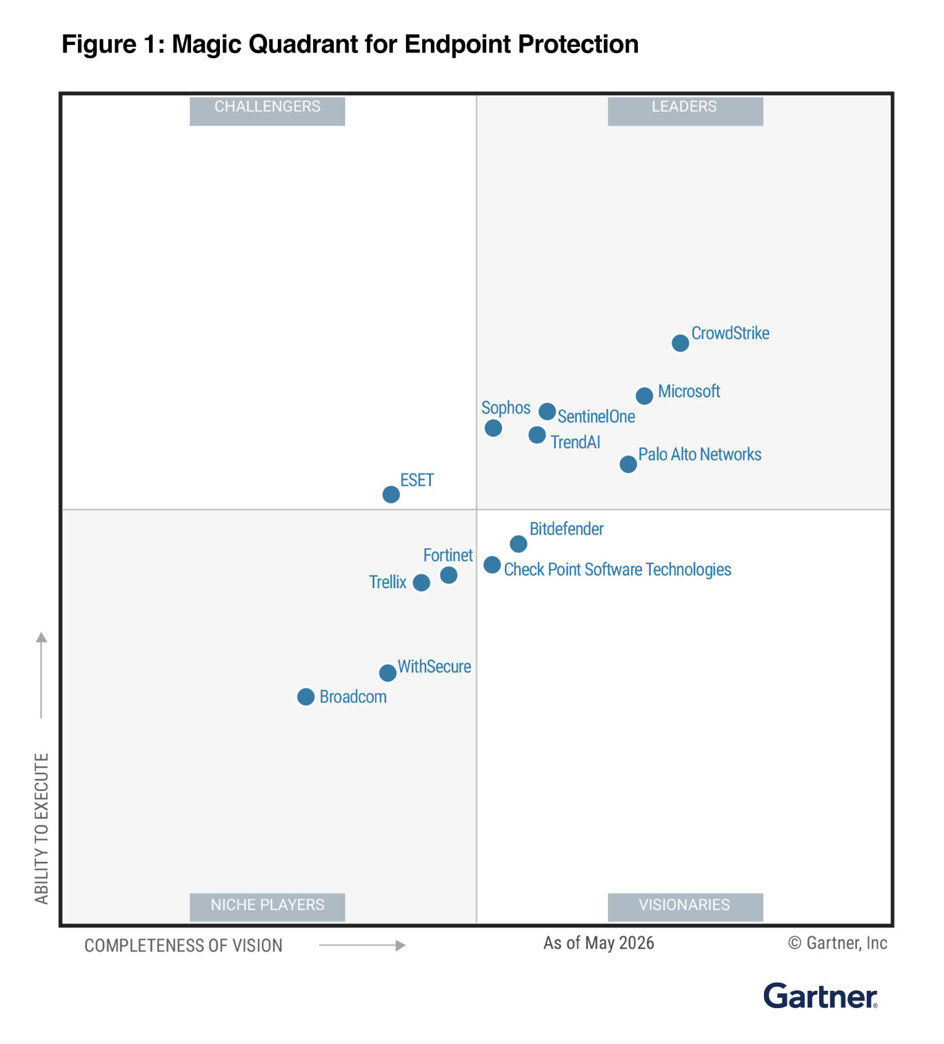 CrowdStrike Named a Leader in the 2026 Gartner® Magic Quadrant™ for ...