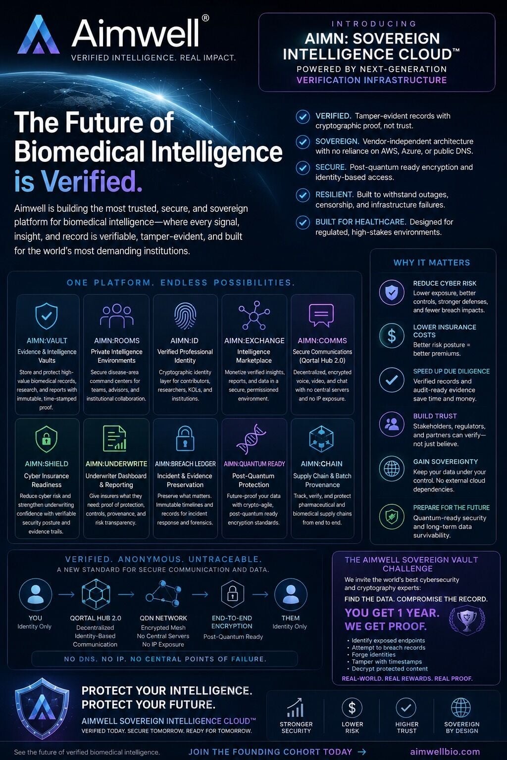 As Healthcare's Software Leaders Race to Add AI, AimwellBio.com Moves ...