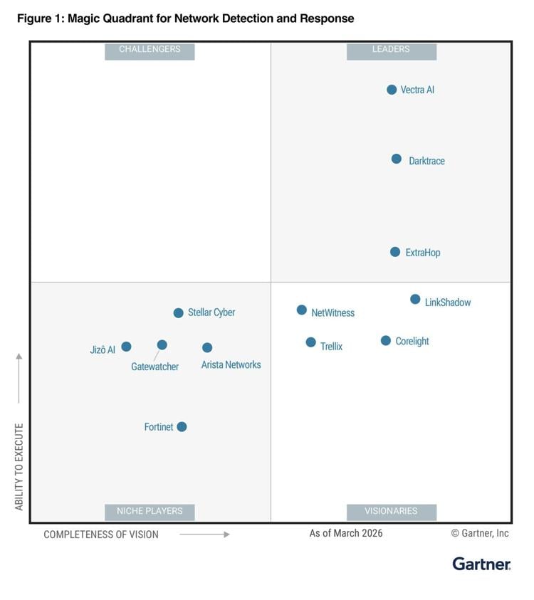 LinkShadow is Positioned in the Visionaries Quadrant in the 2026 ...