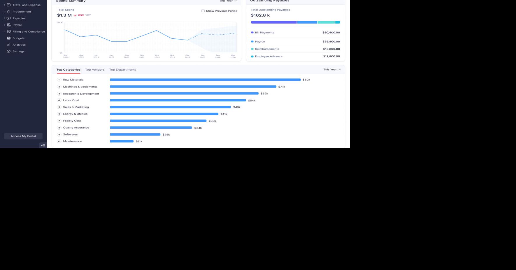 Zoho Announces Zoho Spend and Zoho Billing Enterprise Edition, Offering ...