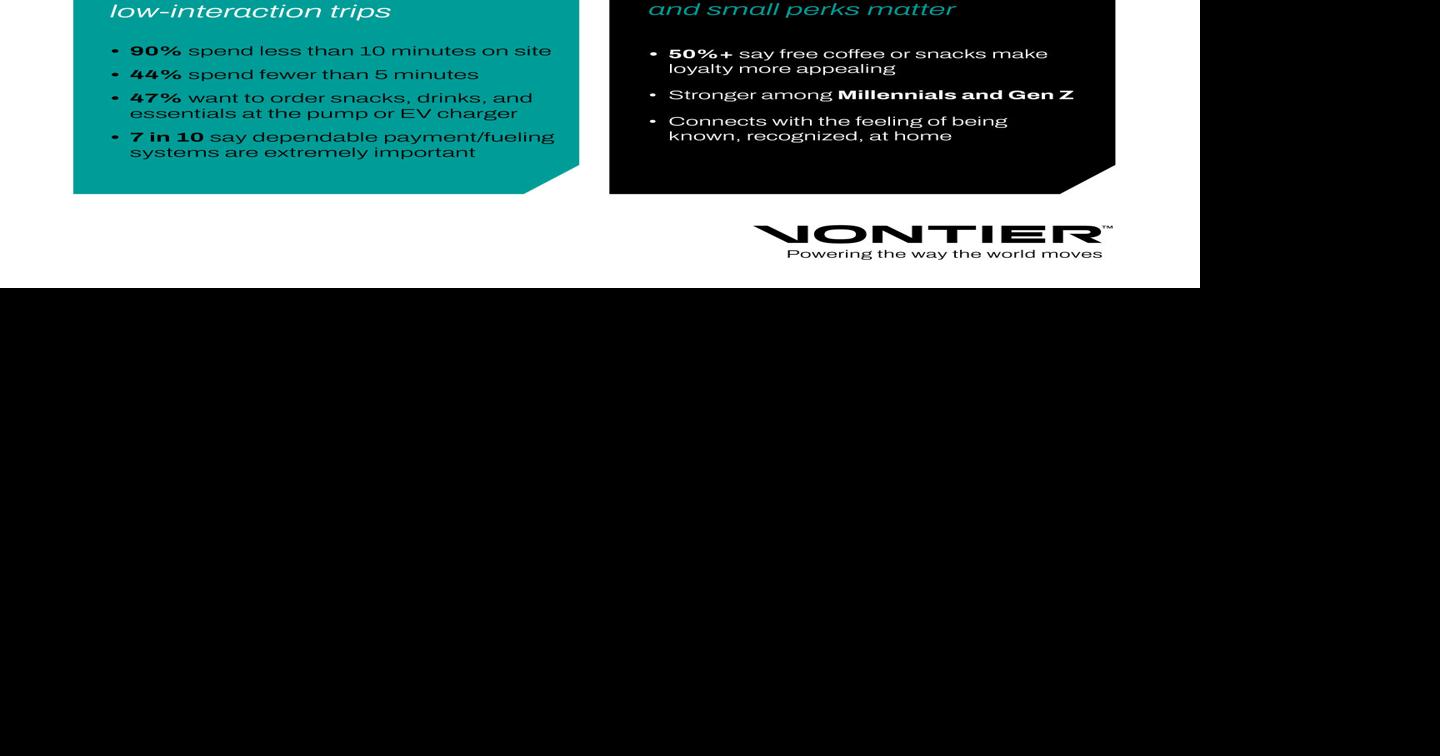 Speed Drives the Visit, Rewards Drive the Return, Vontier Survey Finds ...