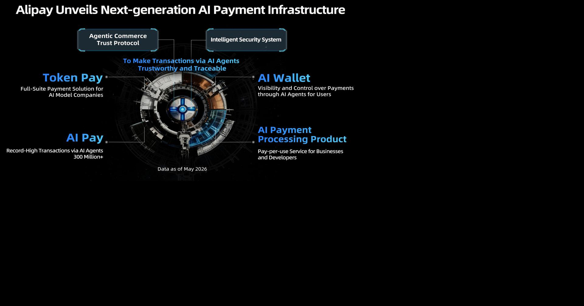Alipay Launches Next-Generation AI Payment Infrastructure, Debuts AI ...