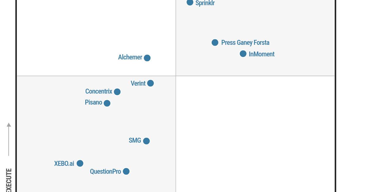 Alchemer Positioned in the Challengers Quadrant of the Magic Quadrant ... Alchemer Positioned in the Challengers Quadrant of the Magic Quadrant ...