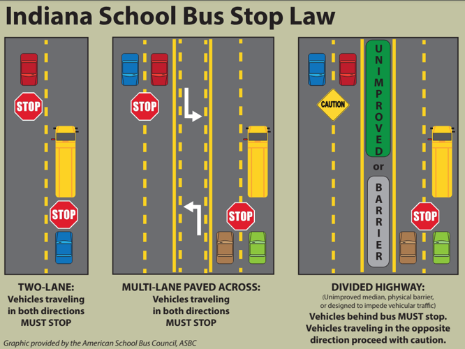 Officials stress school bus safety as Allen County students begin new ...
