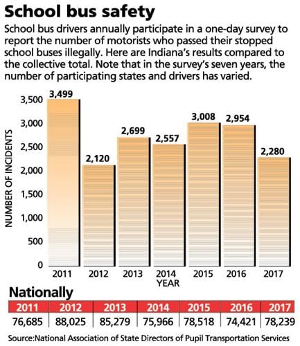 Keeping kids in transit safe | Schools | journalgazette.net