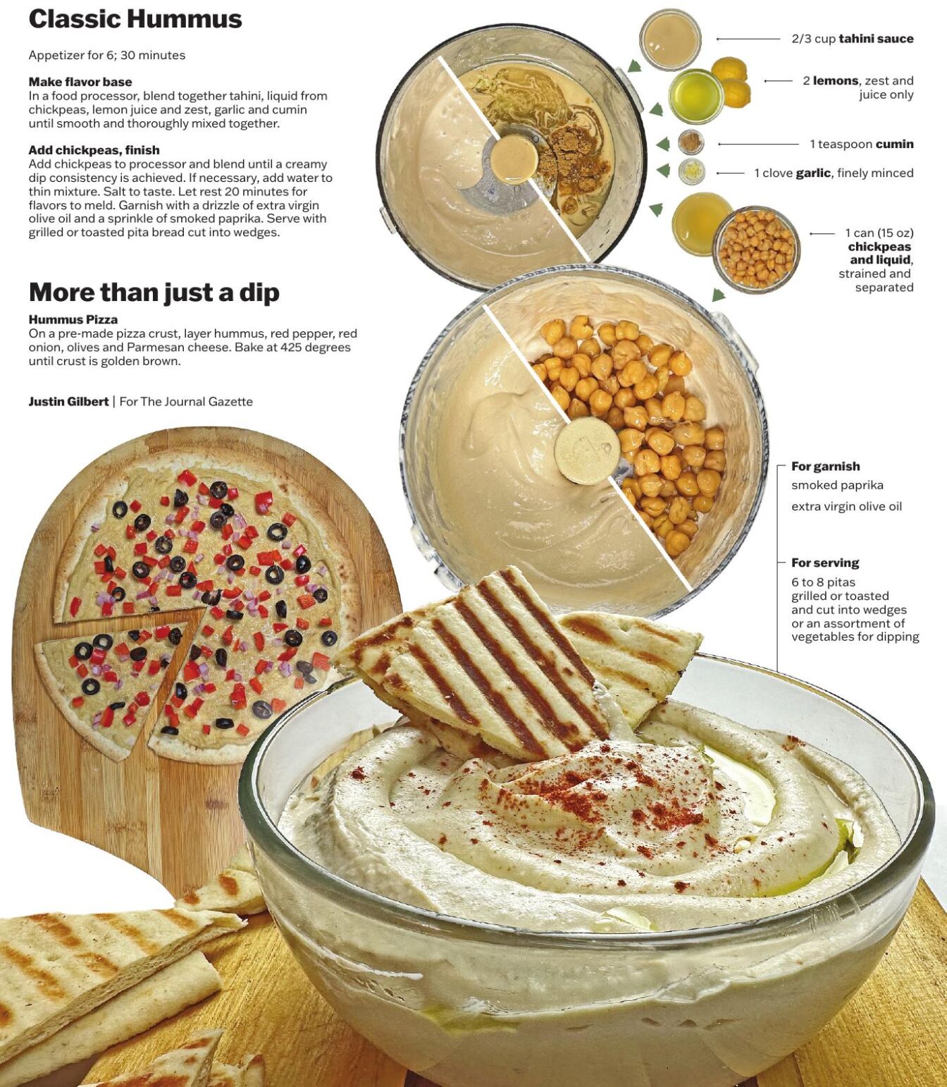 Behind the Bites: An introduction to Classic Hummus | Food ...