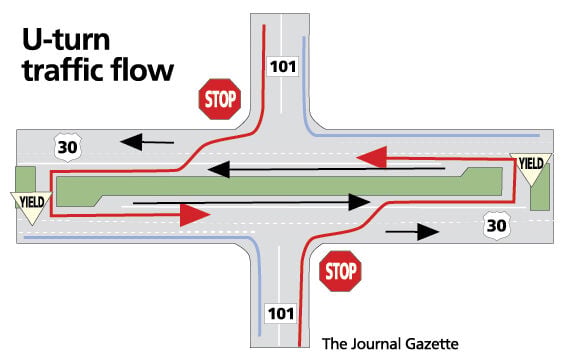 U-turn lanes open at US 30-Indiana 101 | Local | journalgazette.net