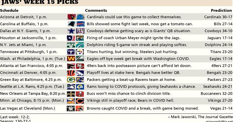 Jaws' Week 15 Picks | NFL | journalgazette.net