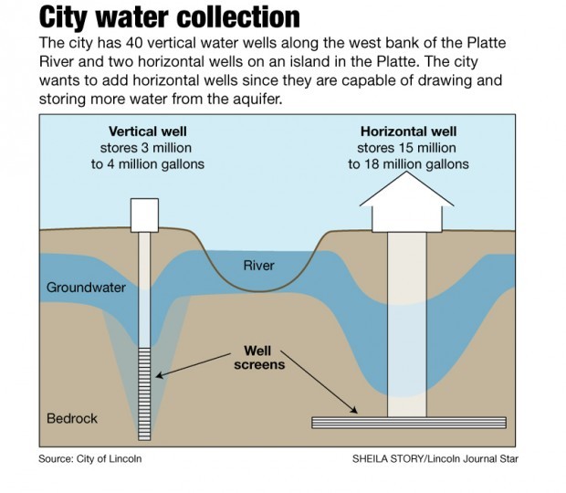 Eyeing a more well-equipped water system
