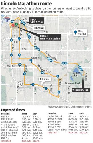 Runners to watch? Best spots to watch? Check out our Lincoln Marathon ...