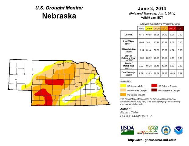 Rains beat back drought