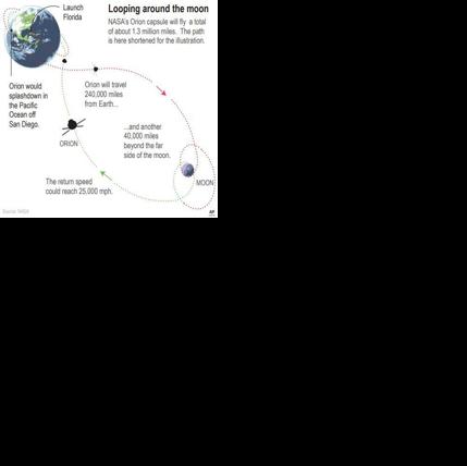 3 charts that explain the moon mission