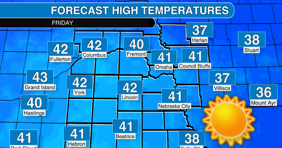 Warming up in southeast Nebraska, but another cold front expected Sunday