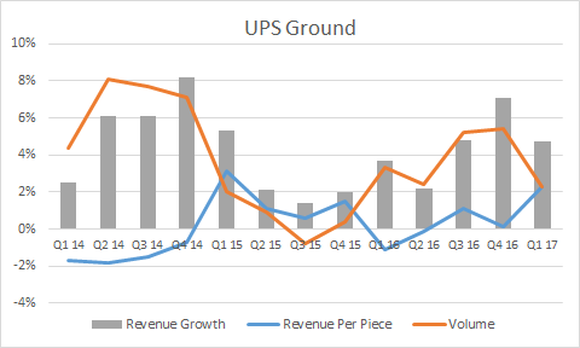 Where Is United Parcel Service Heading in 2017?