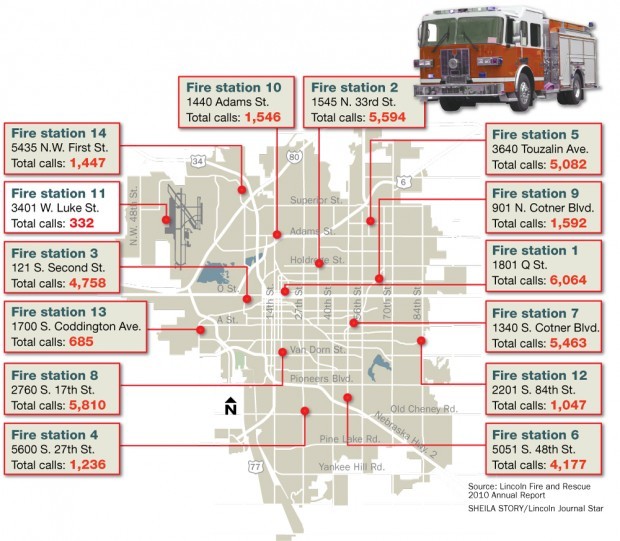 City budget cuts: Debate rages on whether to abandon fire station ...