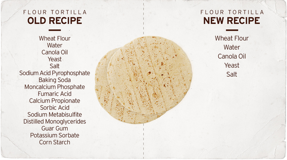 Chipotle Is Officially Artificial-Ingredient-Free: What It Means for ...