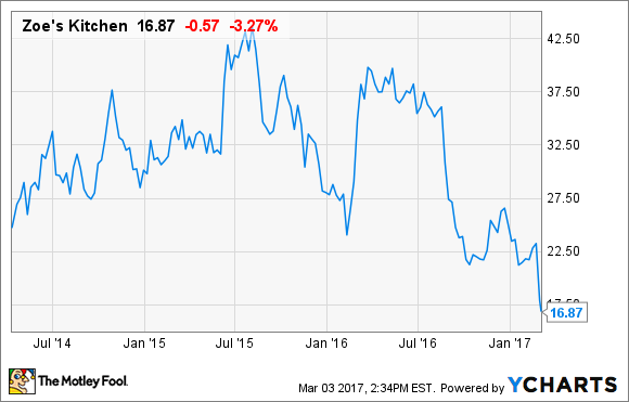 4 Stocks to Buy Near 52-Week Lows