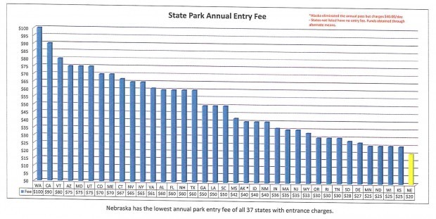 Increase in state park fees appears on fast track