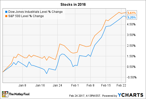 3 Things to Watch in the Stock Market Next Week