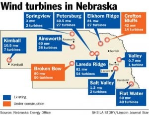 In the wind? Work could stall without tax credit : Politics