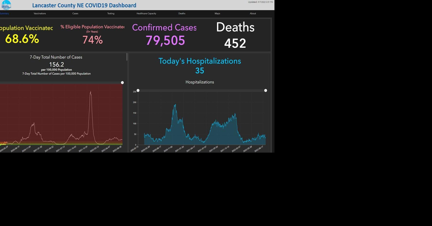 City Hall: Debating (or not) the end of a public health emergency