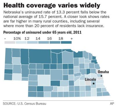 Health insurance access varies across Nebraska