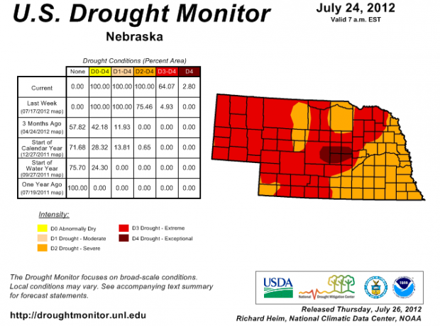 Nebraska counties experiencing exceptional drought conditions