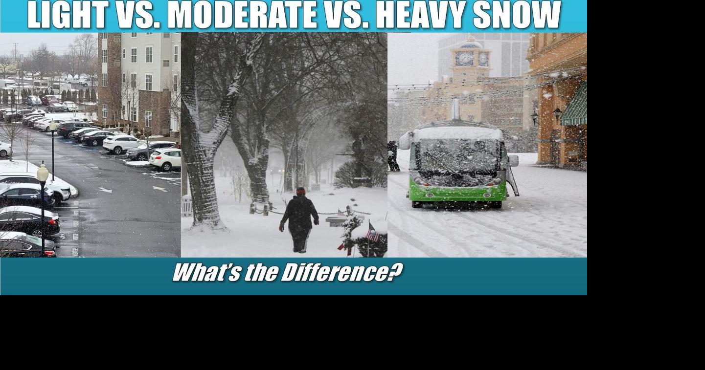 Snow Intensity Criteria: Visibility, Accumulation Explained