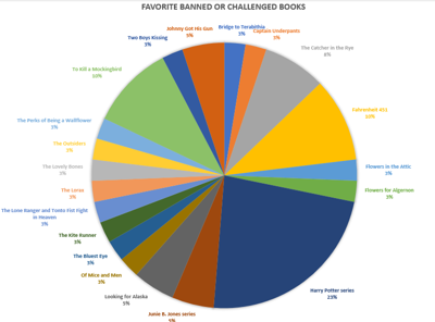 Banned books make comeback | News | jsuchanticleer.com