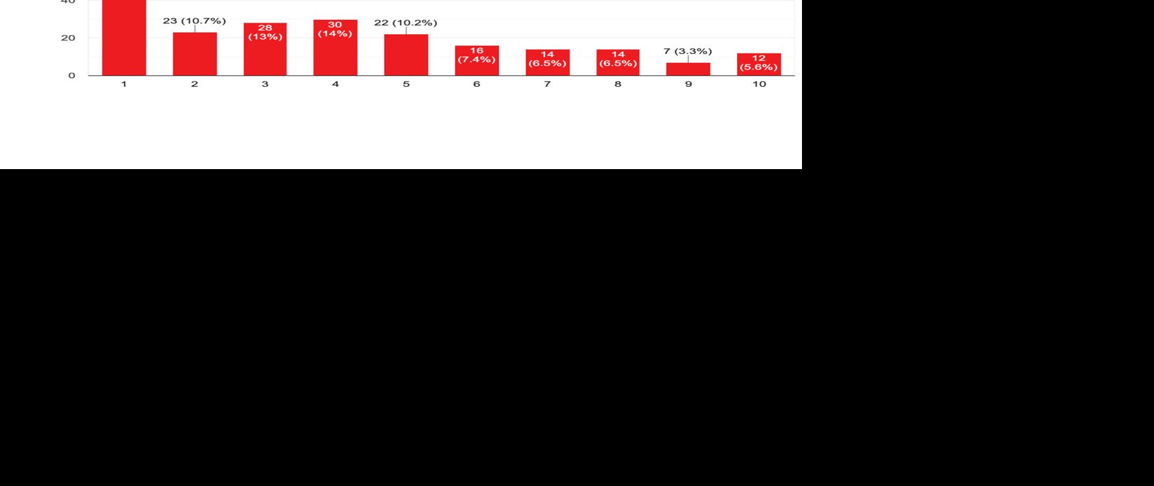 The results of the new logo survey are in… and insight from Chief of ...